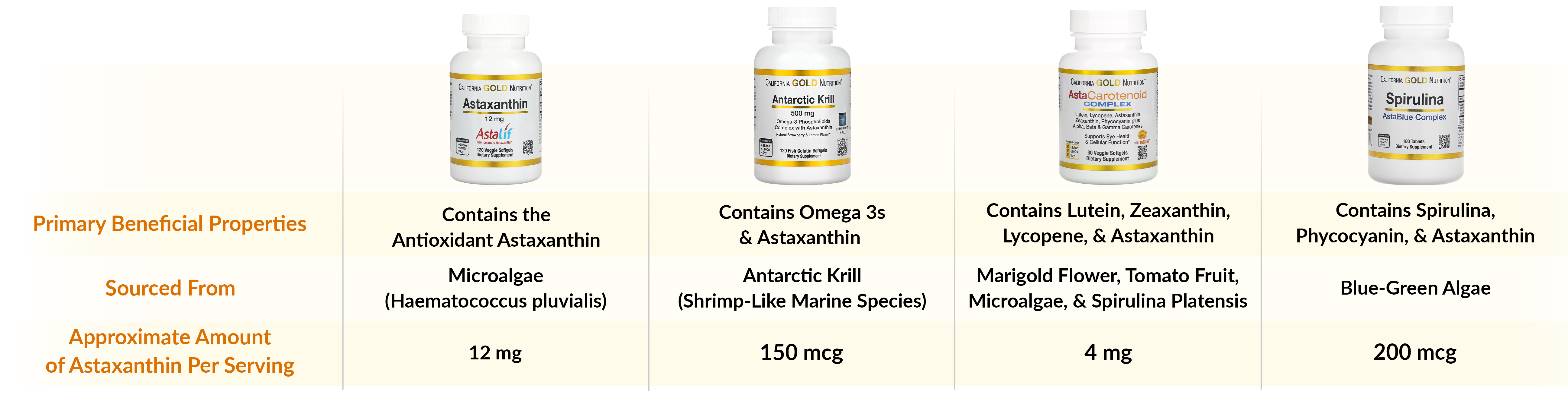 California Gold Nutrition, Astaxanthin, Astalif Pure Icelandic, 12 mg ...